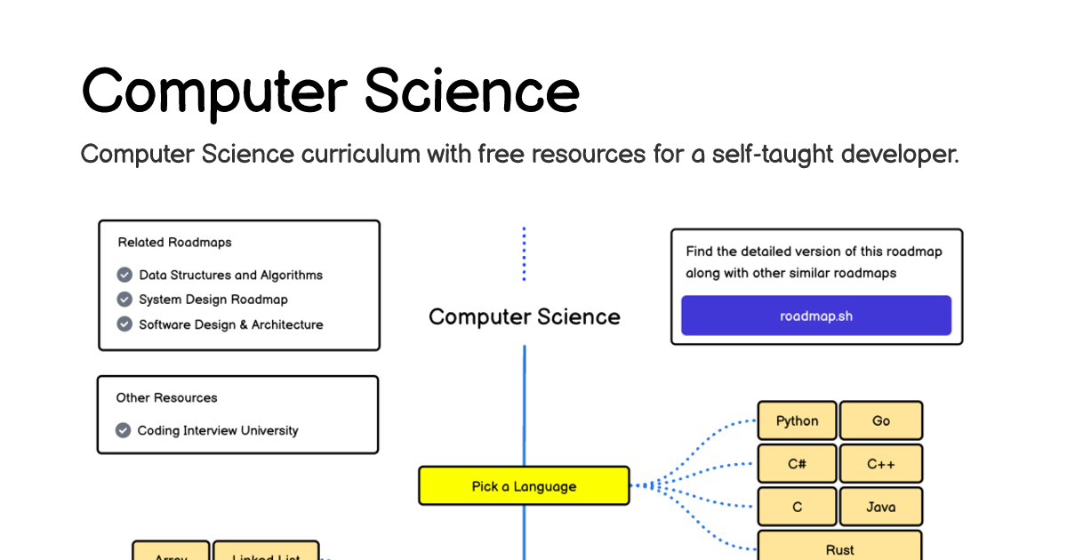 Computer Science Roadmap: Curriculum for the self taught developer