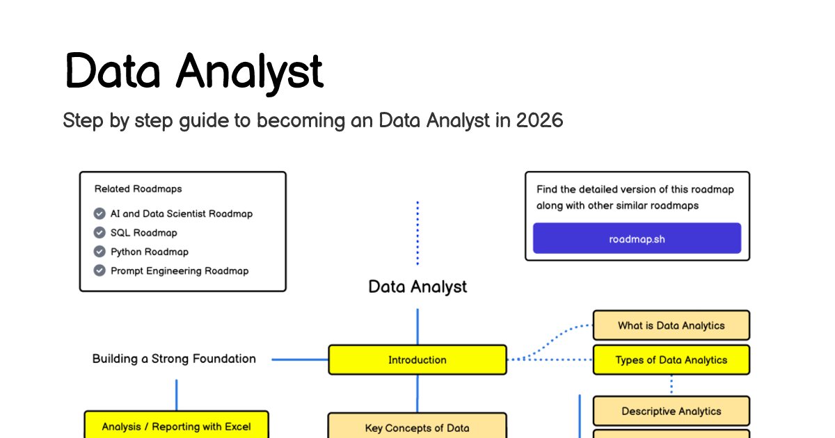 Data Analyst Roadmap