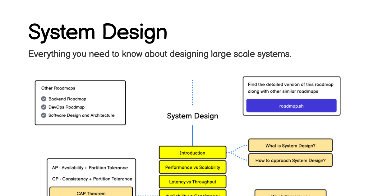 System Design Roadmap